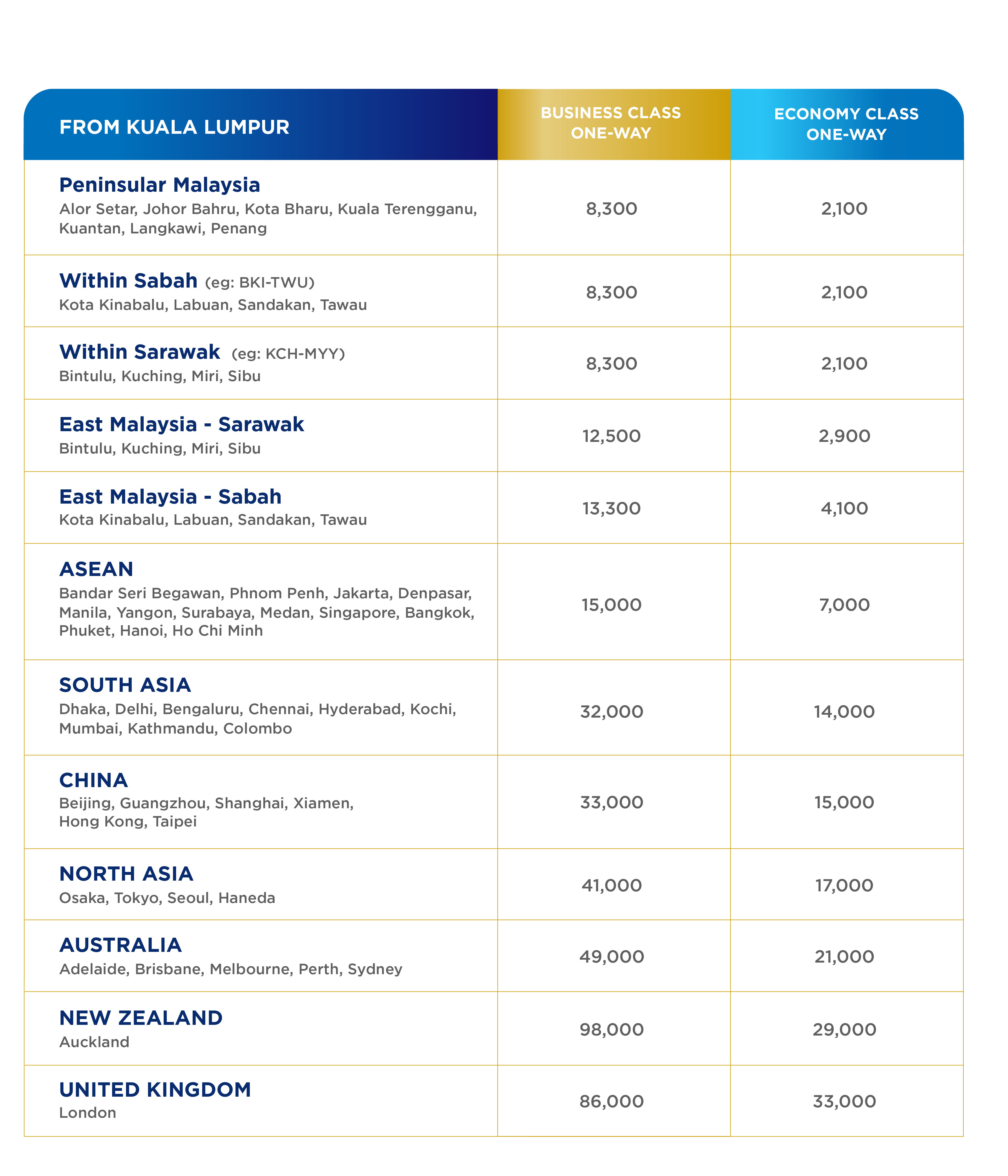 Travel plans made easy with Enrich Saver Travel plans made easy with Enrich Saver